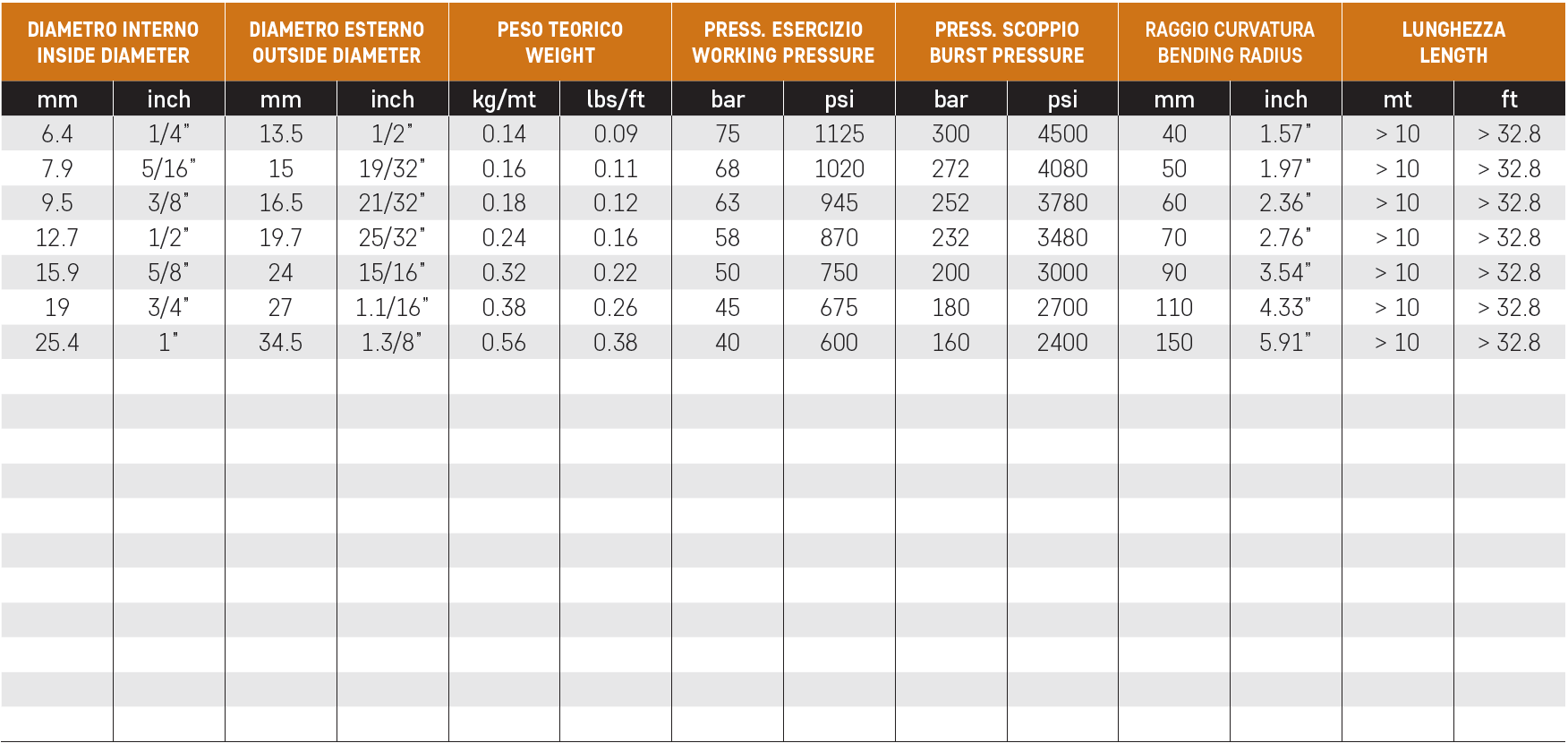 EN854/2TE - Oil and fuel hoses | Hoses Technology